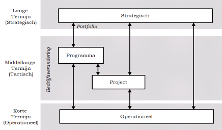 Olympic Training & Consultancy - Portfolio's, programma's en projecten