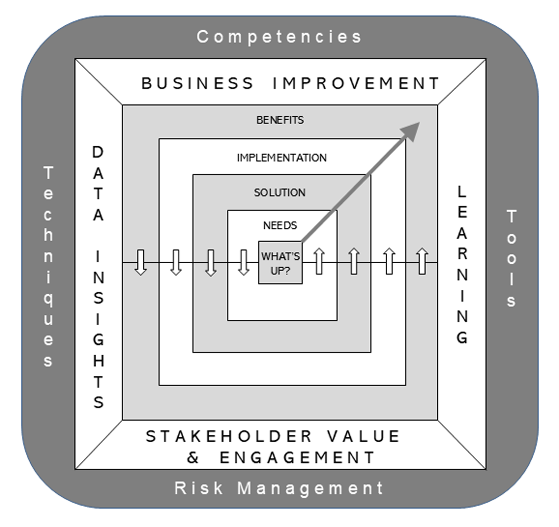 Olympic Training & Consultancy - Het TOMBA-model: de sleutel tot ...